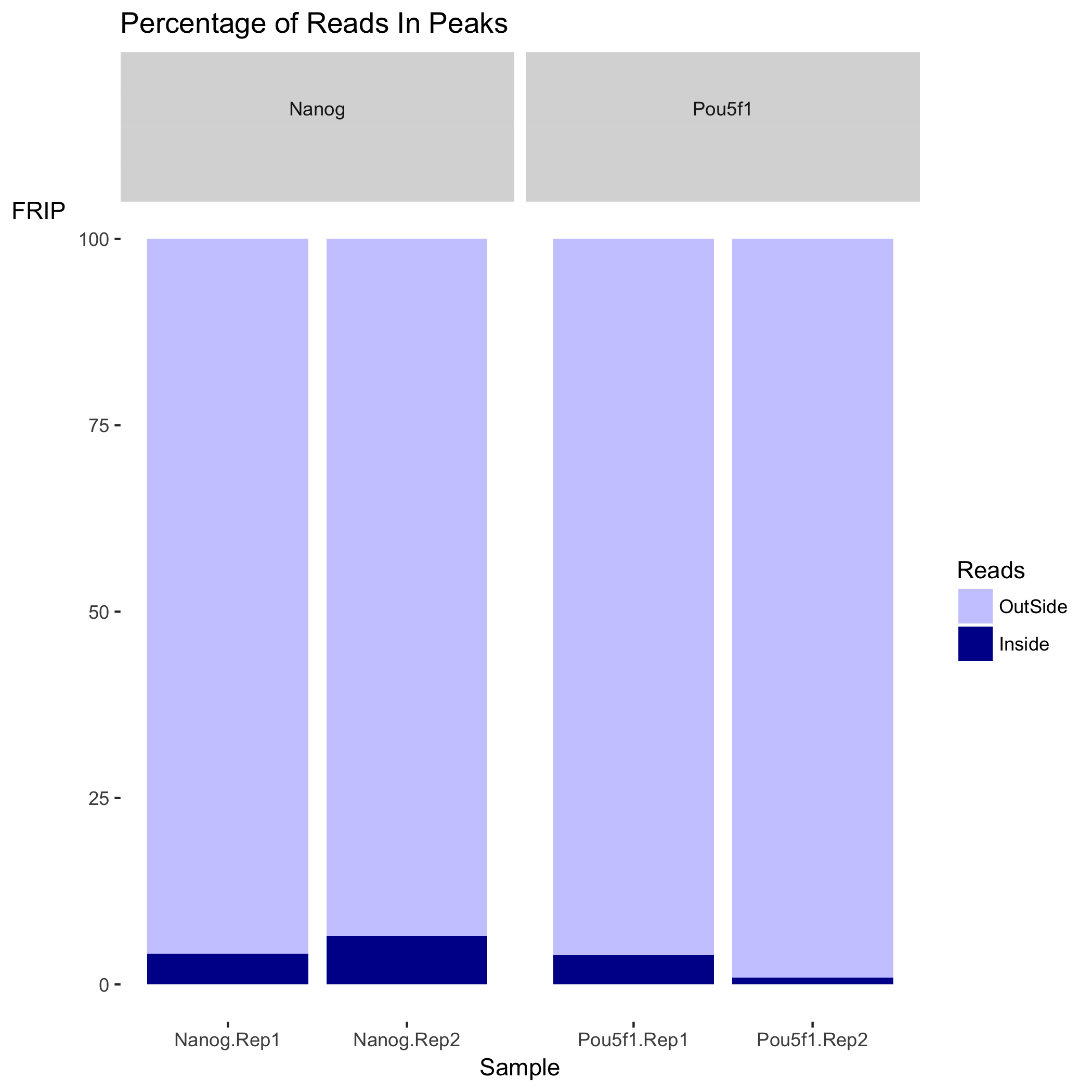 ChIPQC——对ChIP-seq的质量评估-CSDN博客