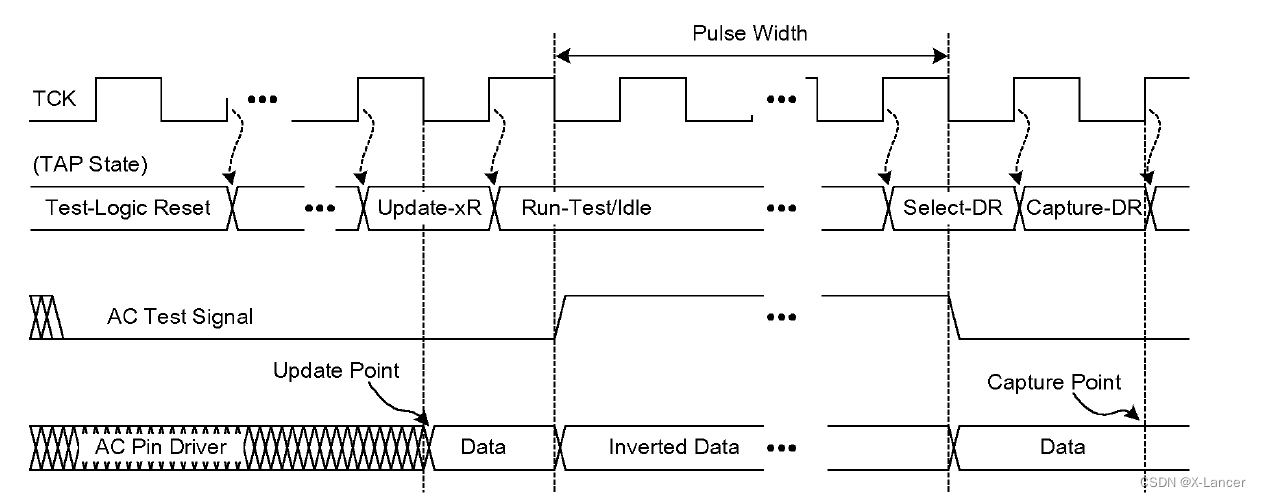 【JTAG】1149.6协议详解-CSDN博客