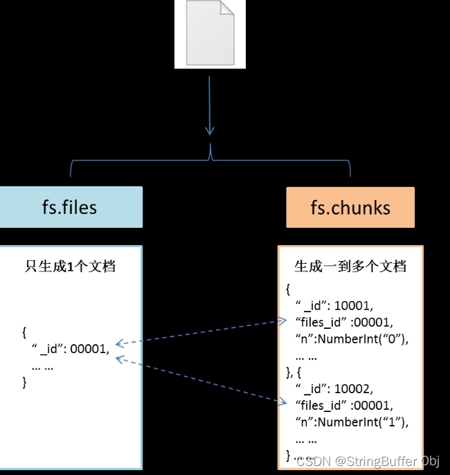 MogoDB数据库_modb-CSDN博客