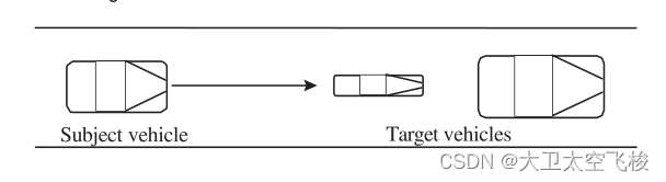 11-3 FCW/AEB 设计依赖的 ISO 22839/15623 标准_AEB 自动紧急制动系统原理及产品实现-CSDN专栏