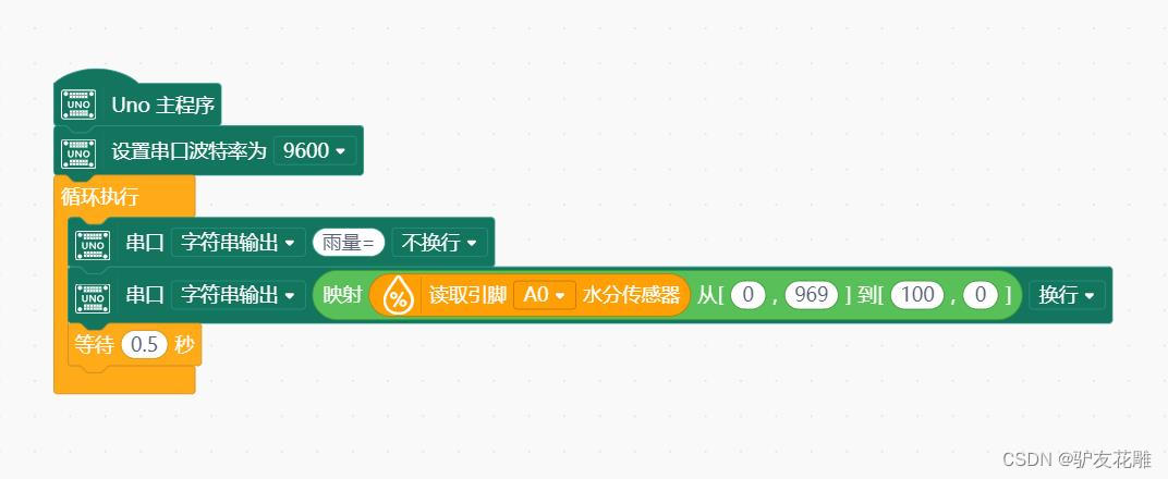 【雕爷学编程】arduino动手做（32） 雨滴传感器模块3arduino模拟雨滴启动雨刷电机 Csdn博客