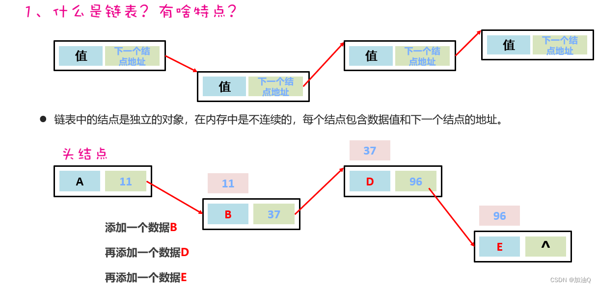 Java集合 (上 单列集合:collection、list、arraylist、linkedlist、set、hashset、linkedhashset、treeset)java