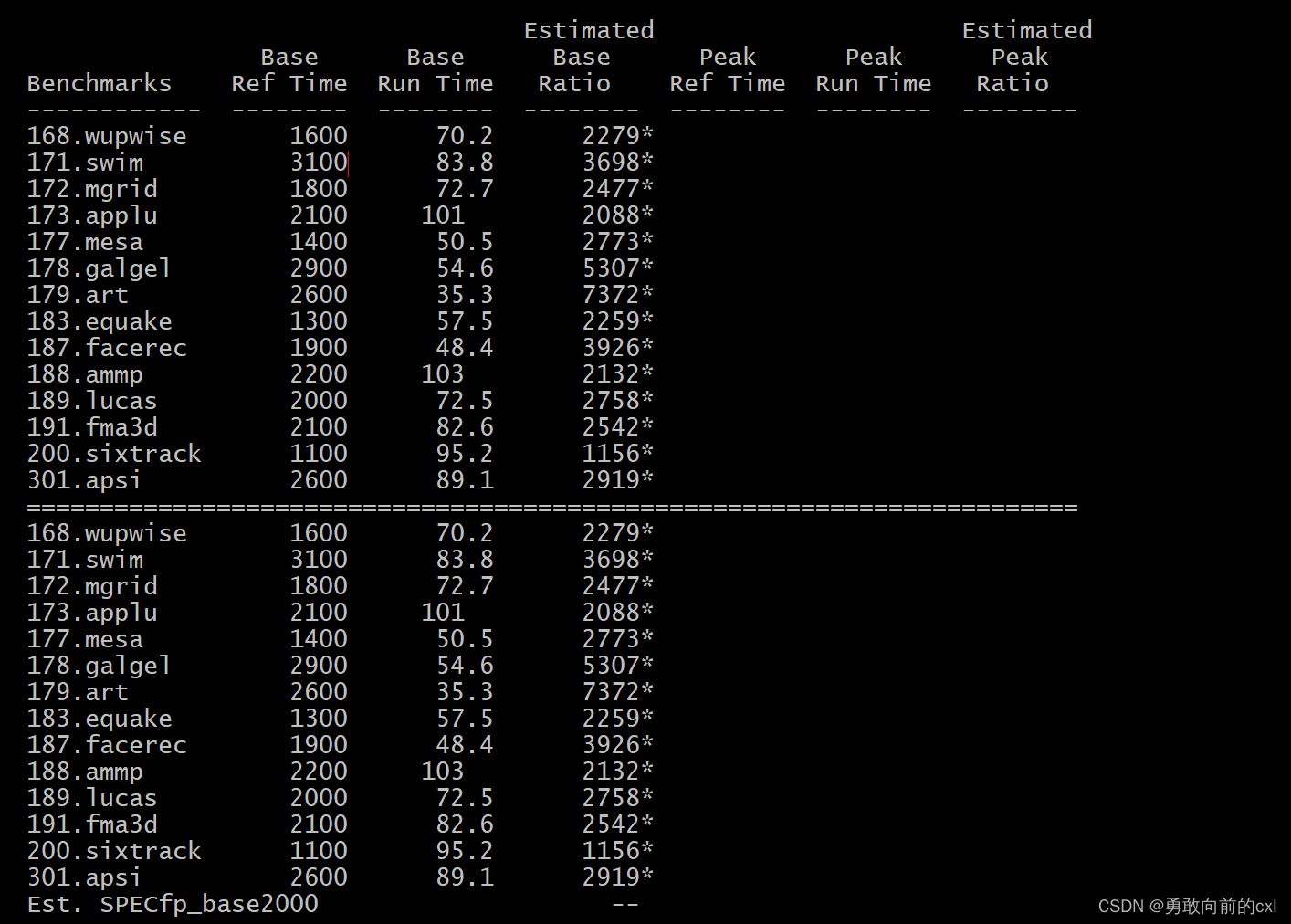 SPEC 2000使用的详细介绍（1）_spec2000-CSDN博客
