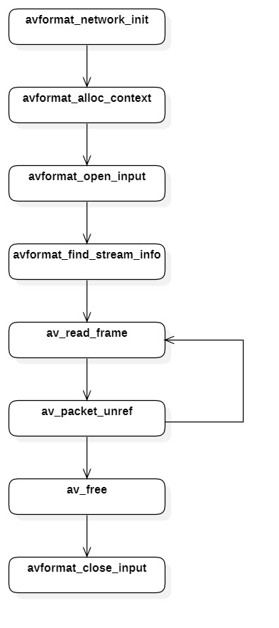 C++ 使用ffmpeg实现rtsp取流_ffmpeg rtsp c++-CSDN博客
