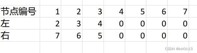 P4913 【深基16.例3】二叉树深度_有一个 n(n