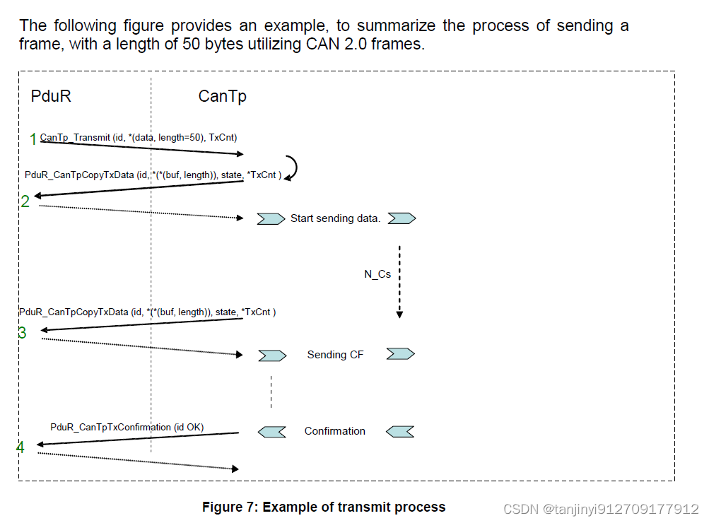 【AUTOSAR】：BSW代码理解（CanTp过程）-CSDN博客