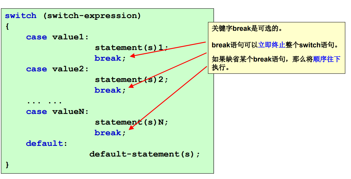 college java （java基础黑皮书）一到四章笔记总结_java黑皮书-CSDN博客