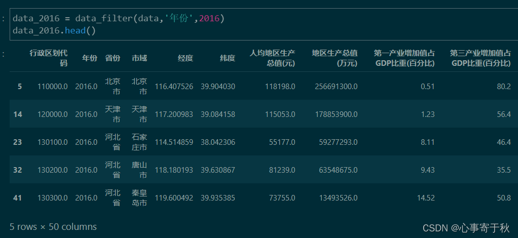 快速从frame中提取出满足某列特征值的子frame函数dataframe 某一列筛选属于某个 List的子集 Csdn博客eow 7658