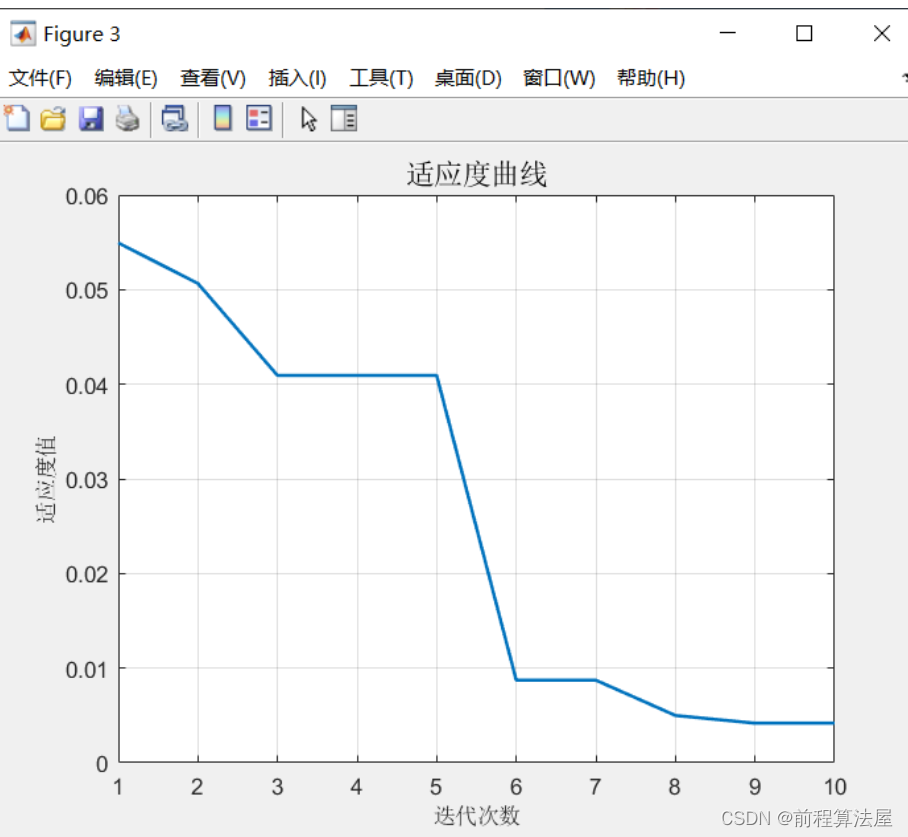 Ga Lstm回归预测 Matlab遗传算法优化长短时记忆网络回归预测atclstm Timegan Csdn博客