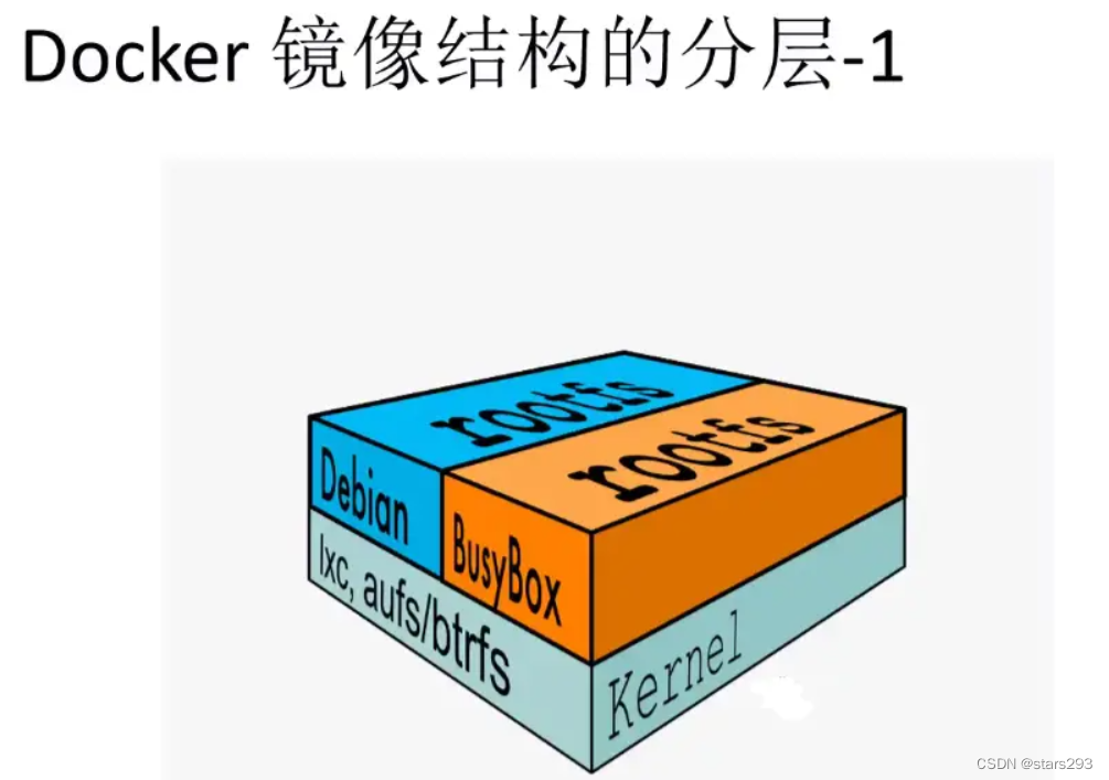 基于Dockerfile创建镜像_docker镜像命名规范-CSDN博客