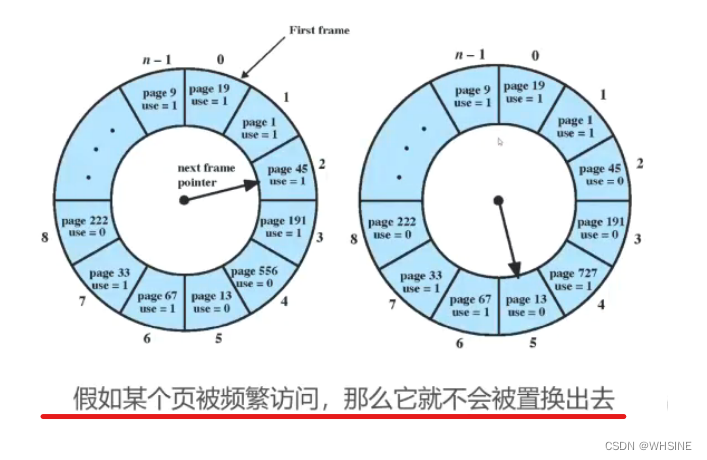 详解虚拟存储器_OS_clock算法每一轮从哪里开始-CSDN博客