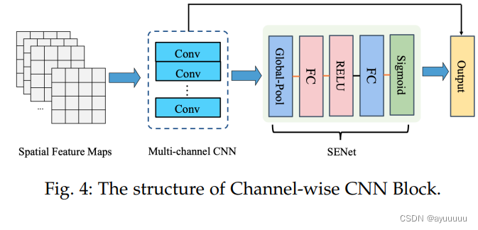 论文阅读笔记：Traffic Accident Risk Prediction via Multi-ViewMulti-Task Spatio ...