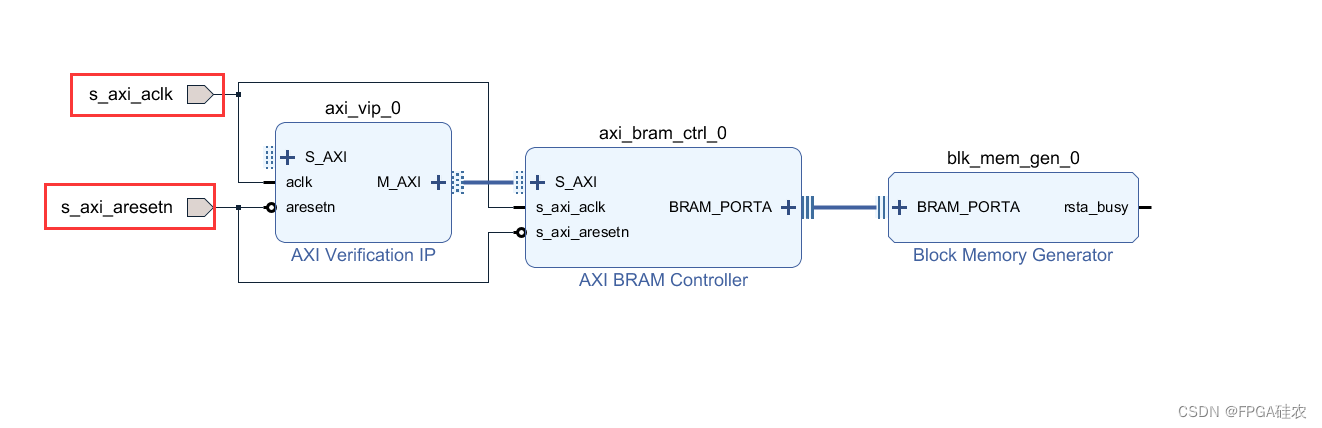 Xilinx AXI VIP使用教程_xilinx vip-CSDN博客