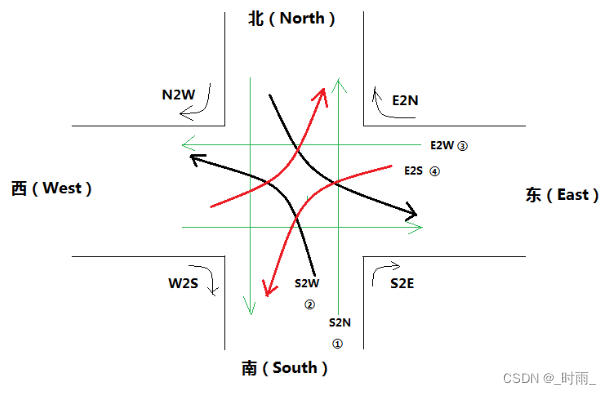 Java交通信号灯大作业（源码报告视频演示）java十字路口程序设计 Csdn博客