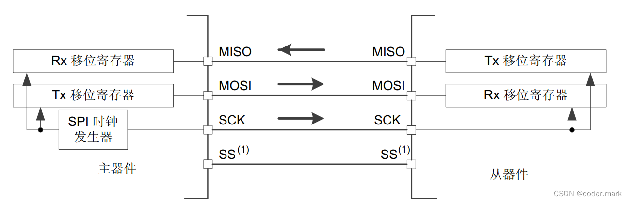 成功解决raise KeyError(f“None of [{key}] are in the [{axis_name}]“)KeyError: “None of [Index([‘age ...