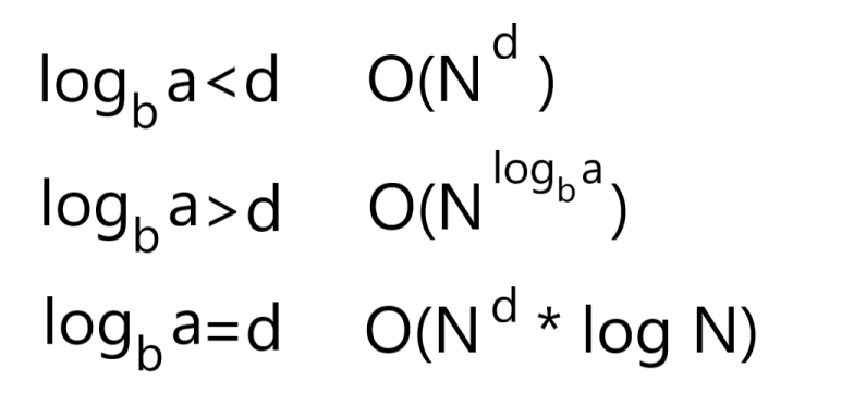 算法之NlogN排序算法-CSDN博客