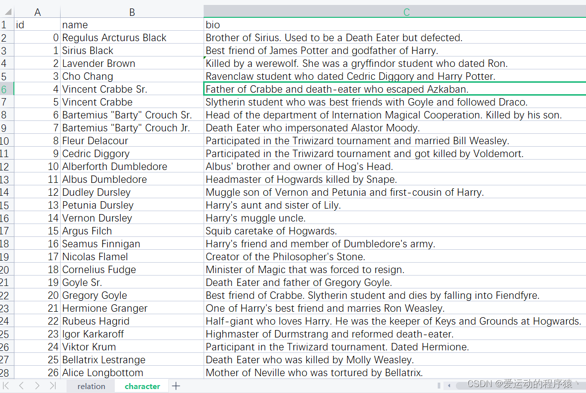 基于Harry Potter的数据可视化-CSDN博客