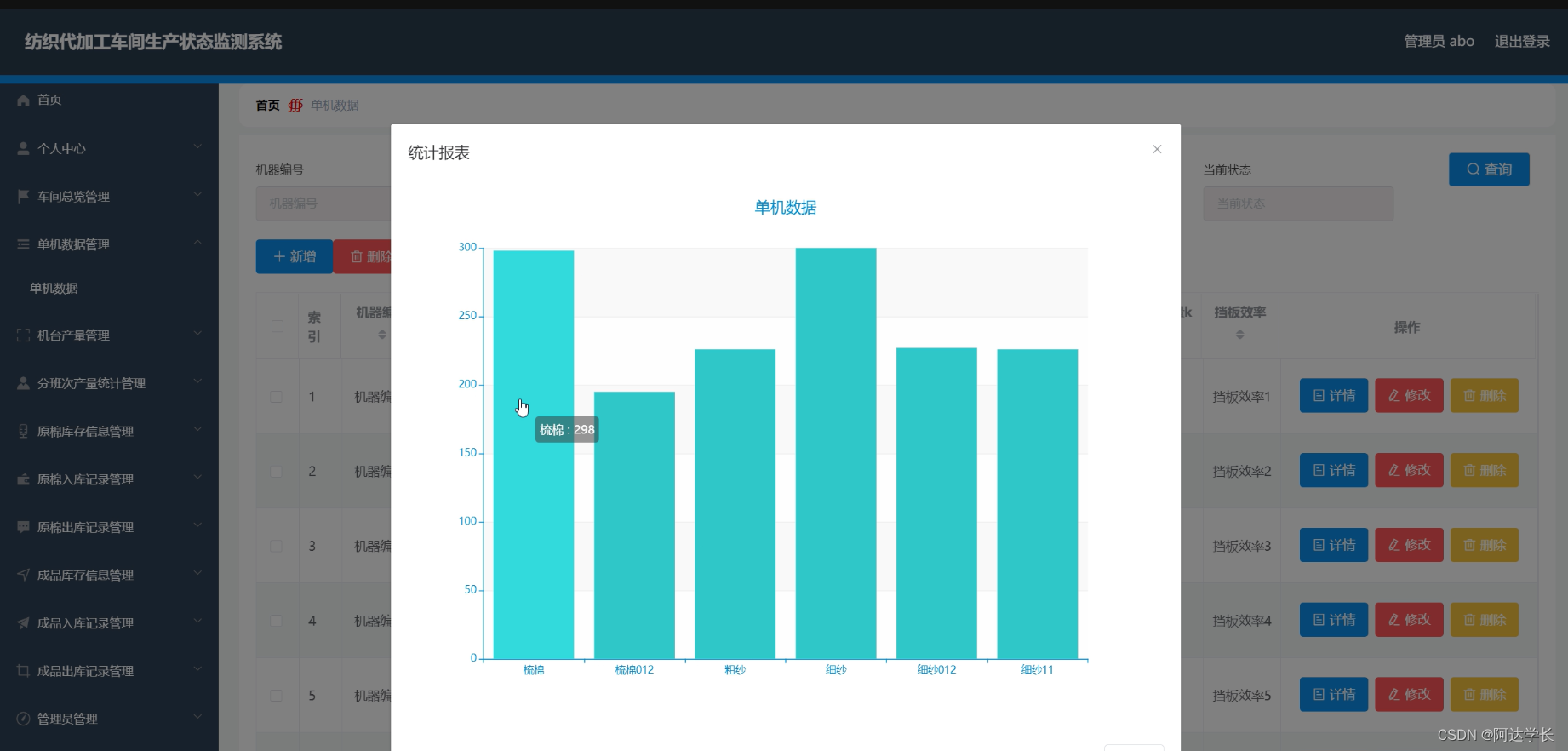 Java毕设项目纺织代加工车间生产状态监测系统（javavuemybatismavenmysql）java生产加工系统 Csdn博客