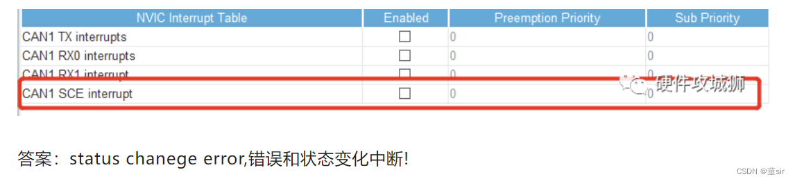 STM32F407 CAN Controller介绍（二）_transmitfifopriority-CSDN博客