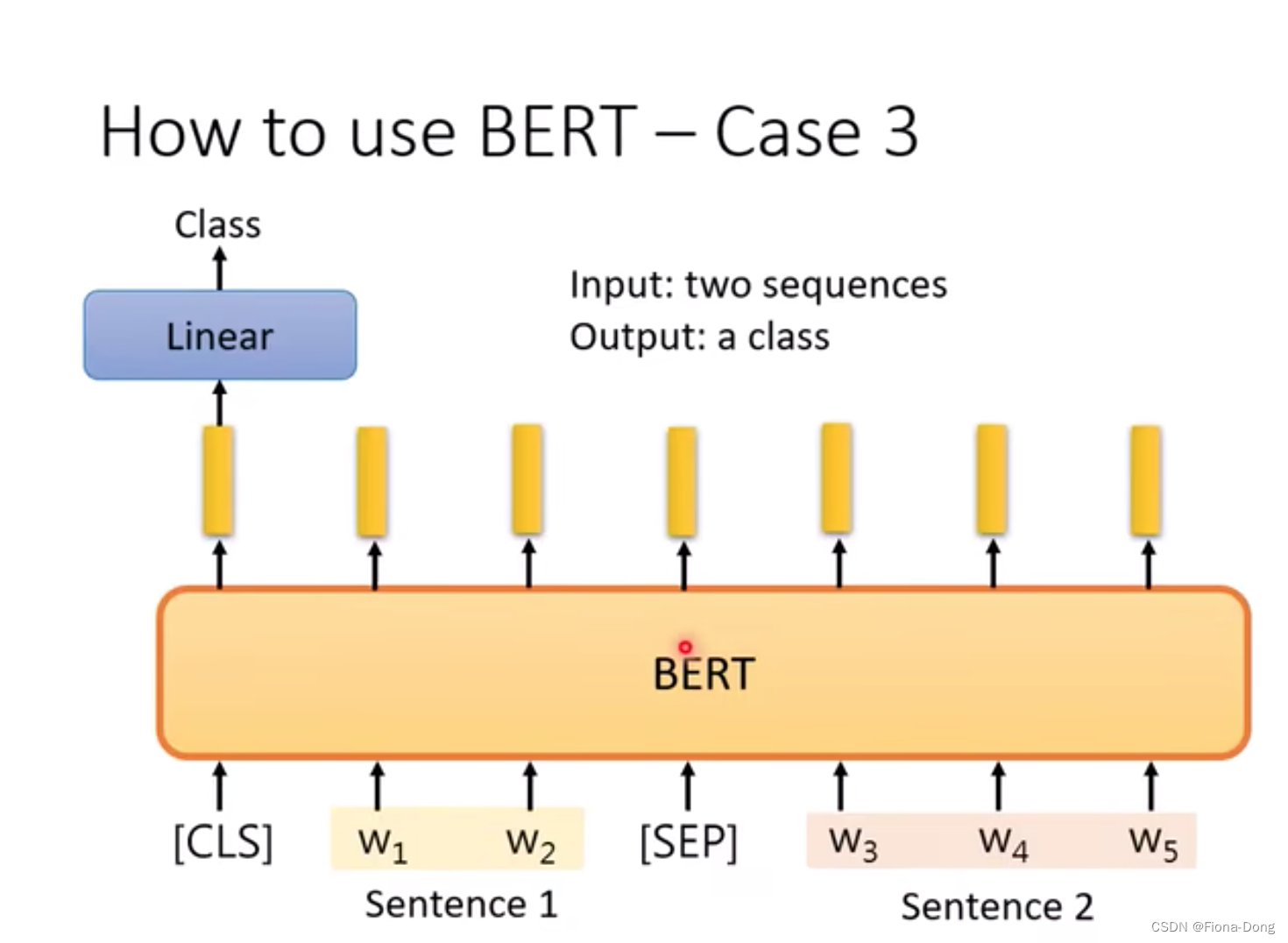 14. 自监督学习(Self-supervised Learning)(二) — BERT简介_bert self-supervised原理-CSDN博客