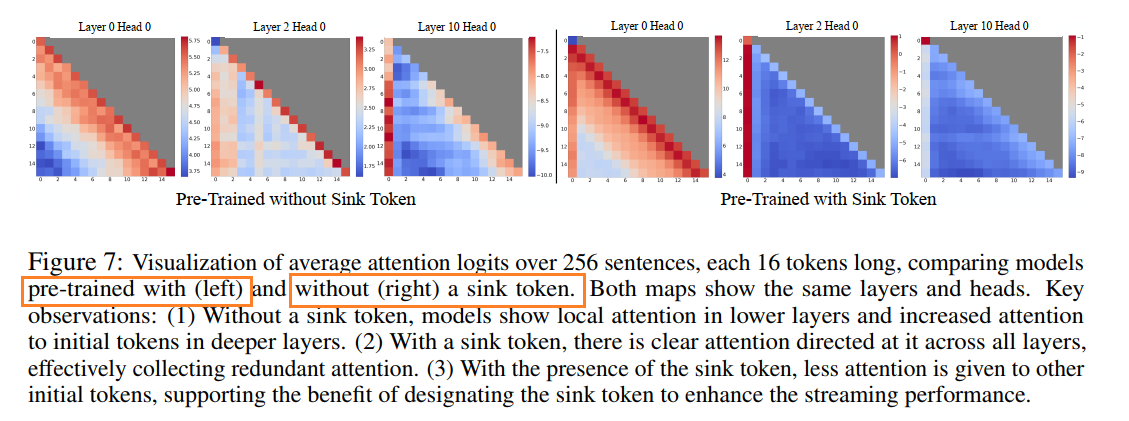 Efficient Streaming Language Models with Attention Sinks-CSDN博客
