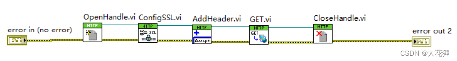 labview https-get_labview get参数-CSDN博客