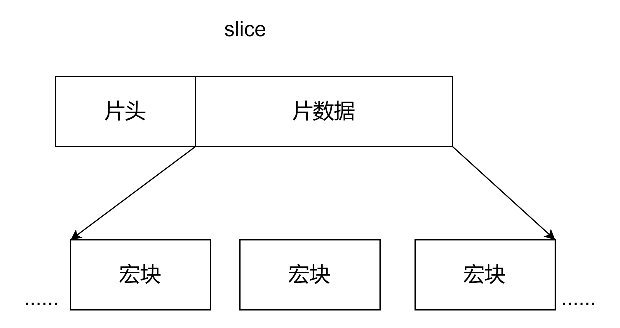 音视频解封装 解封装分离h264文件avbsfcontext Csdn博客 