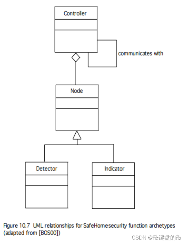 软件工程课程第十二章 体系结构设计软件工程体系结构设计 Csdn博客
