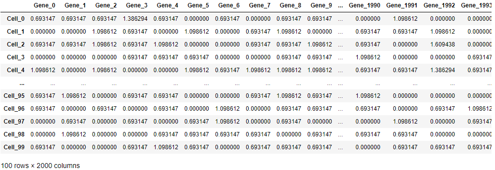Python Single Cell Analysis Data Structure Anndata Programmer Sought