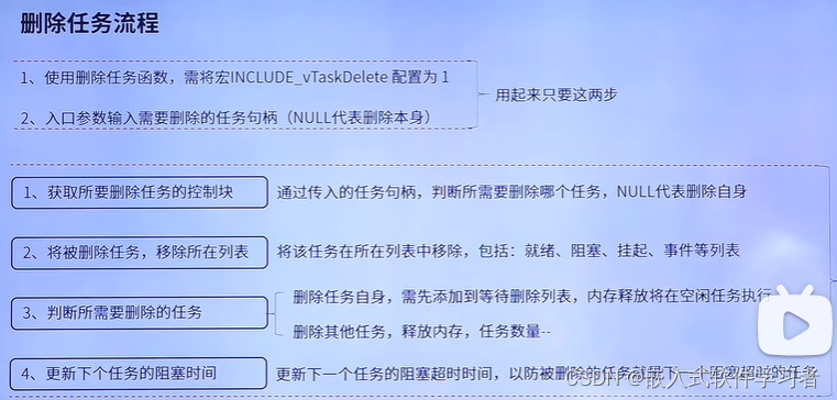 Stmf103c8t6标准库使用freertos 动态任务创建以及删除stm32 Rtos 动态创建任务 Csdn博客
