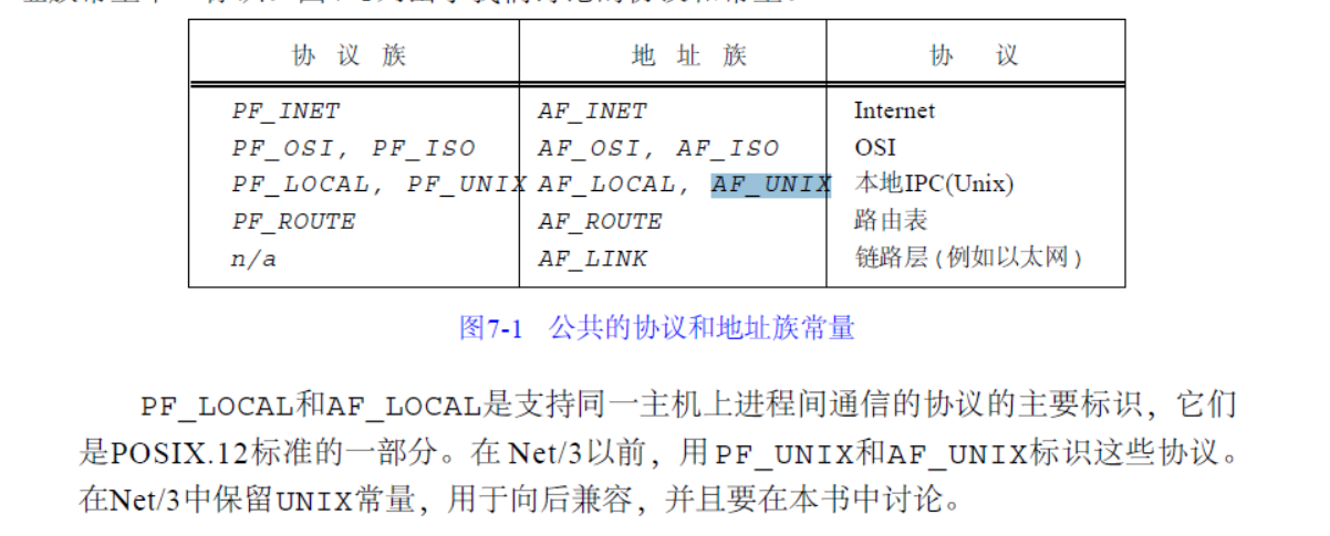 LocalSocket和Socket的区别和使用_local socket-CSDN博客