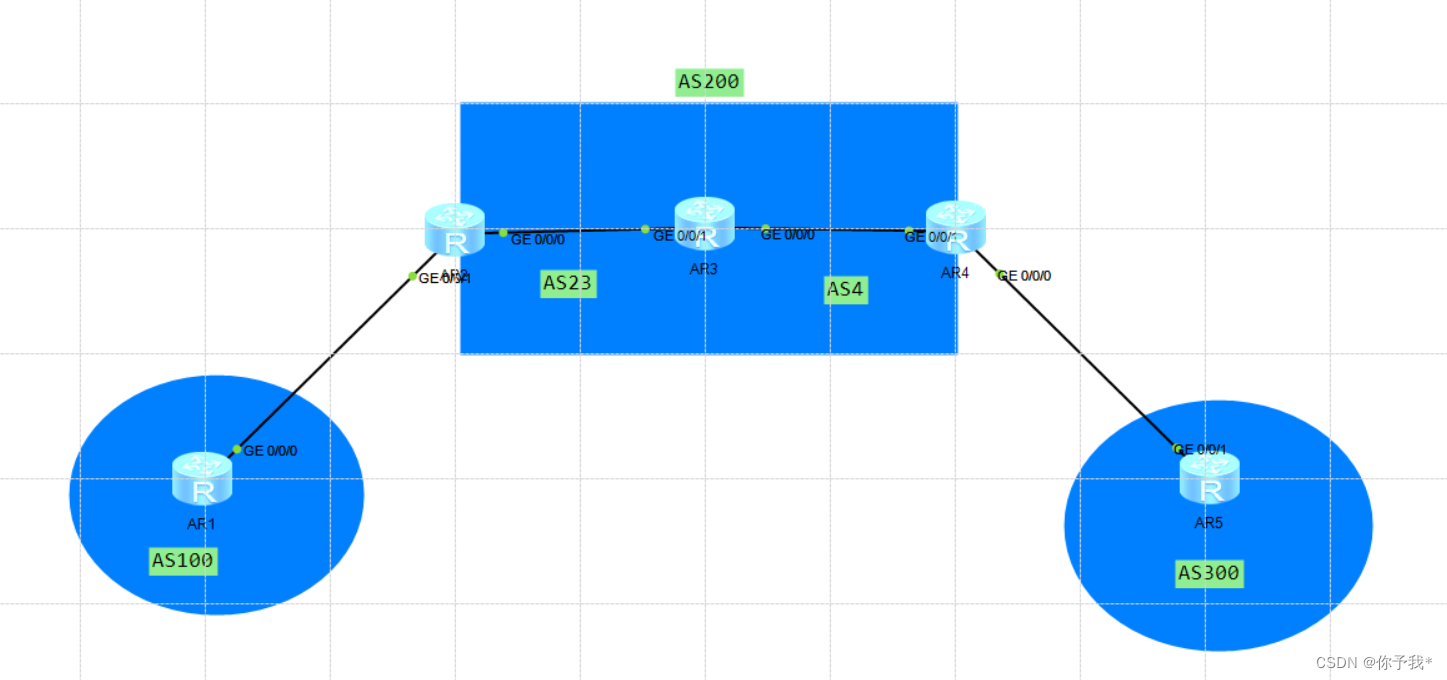 路由交换之--BGP联邦_bgp联邦配置命令-CSDN博客