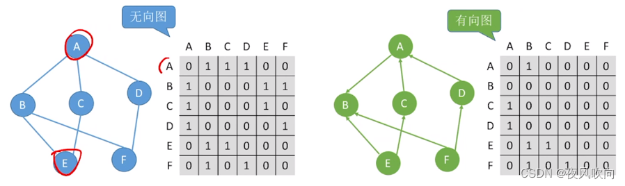 考研二战_数据结构_day13_图-CSDN博客
