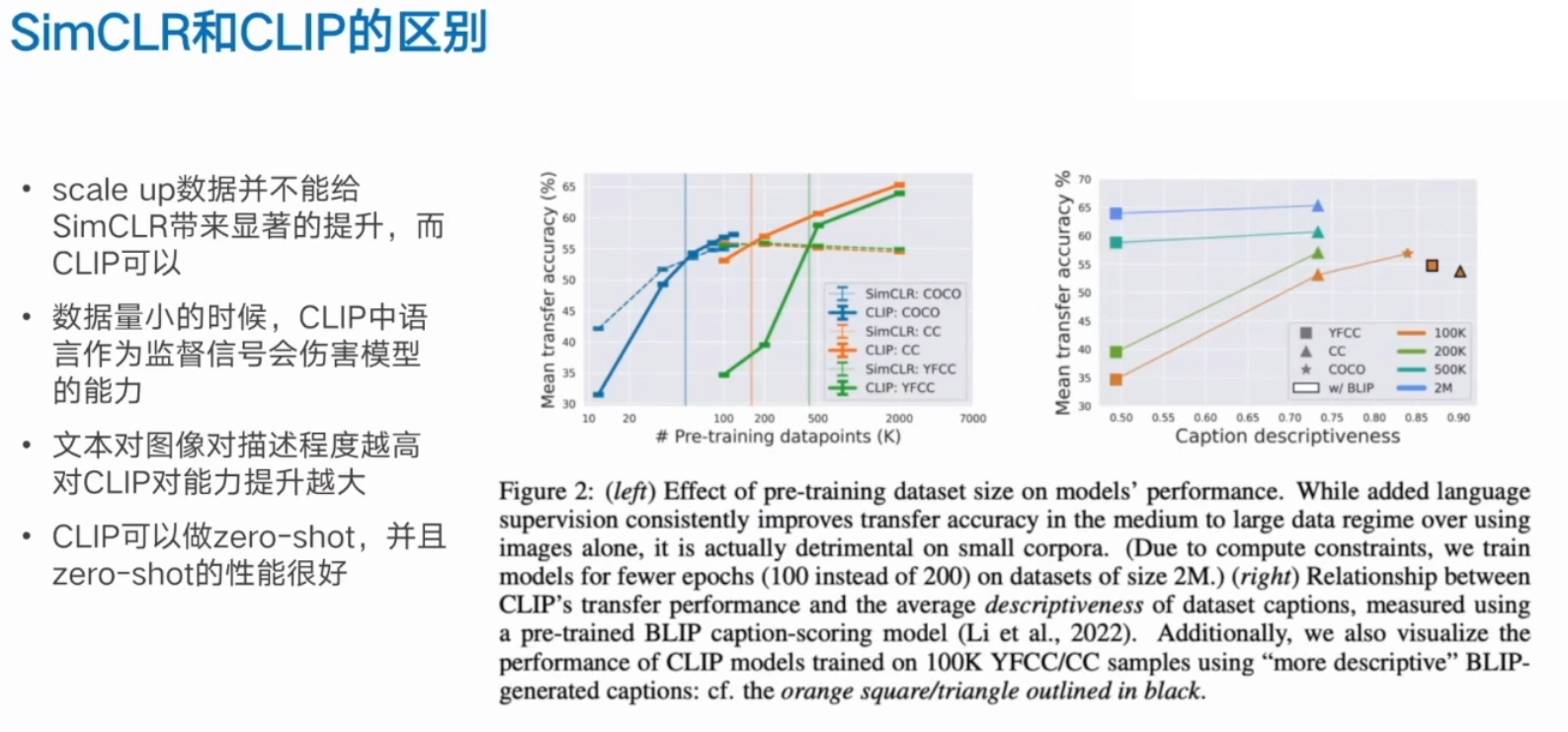 AI-多模态-2021：CLIP模型【OpenAI】【连接语言与视觉】【对比学习】【将图像和文本特征投射到同一维度空间，后续论文都是在这些空间内进行融合创新】_openai clip-CSDN博客