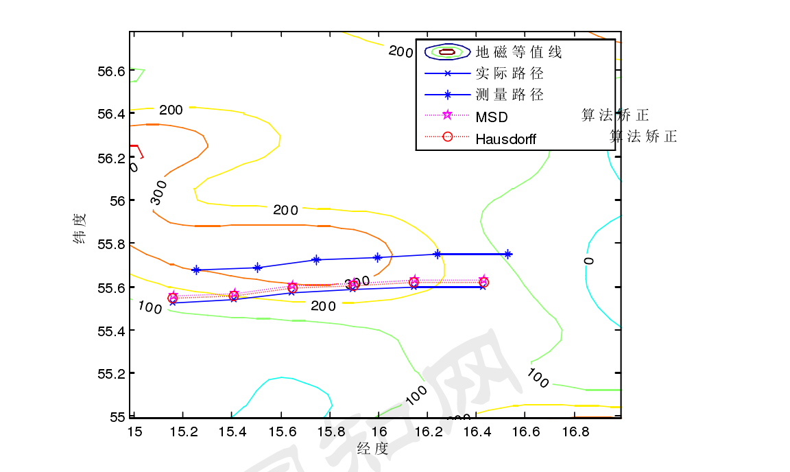 总结两种常规地磁匹配算法MAGCOM算法/ICCP算法的特性-CSDN博客