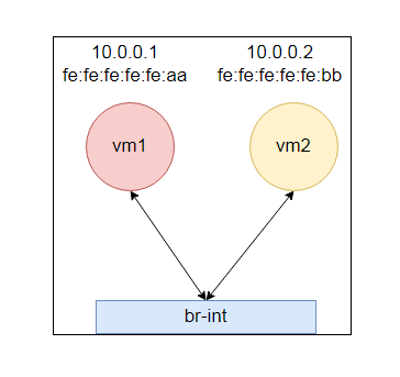 OVS learn学习_ovs mac学习-CSDN博客