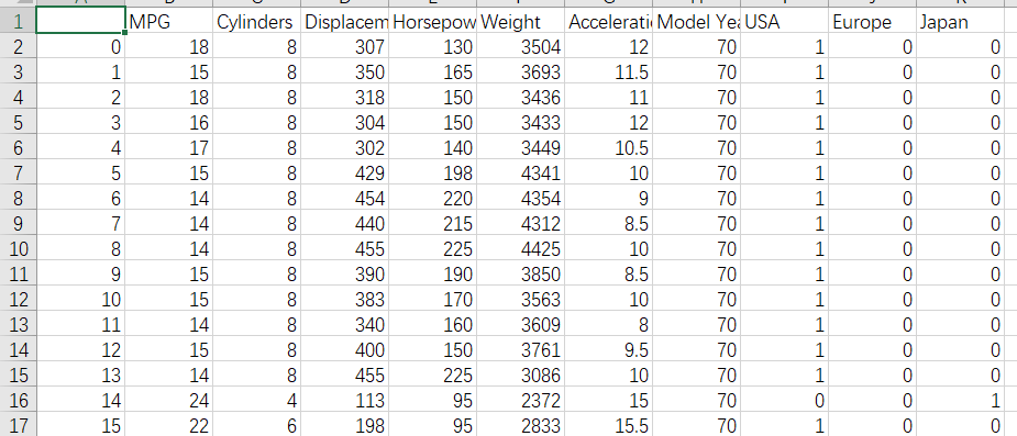tensorflow2 auto mpg汽车油耗预测实践（3.5节）_data目录下的data1.csv中提供了一个汽车效能数据集,该数据集 ...