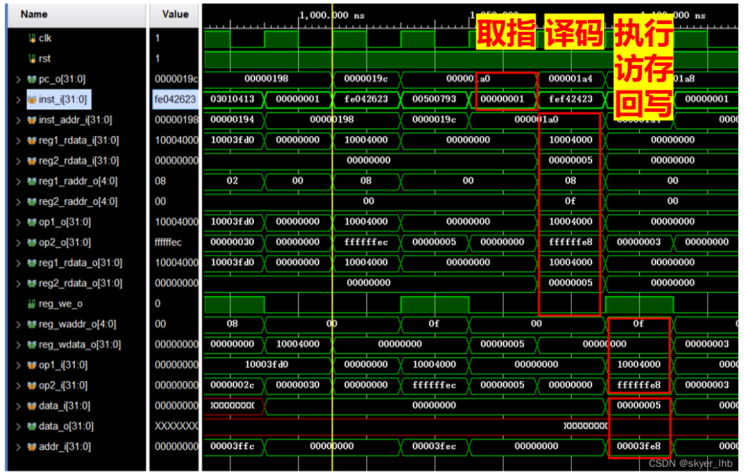 基于fpga平台riscv架构的soc应用系统设计2rsic V Fpga Csdn博客