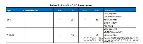 CS201 USB TYPEC音频控制芯片|TYPEC拓展坞音频芯片|CS201参数特性_type-c耳机 芯片_qq1659747718的 ...