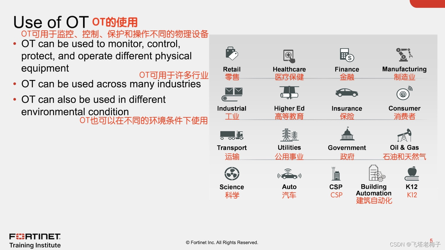 教程篇(7.2) 01. 介绍 & OT安全 Fortinet 网络安全架构师 NSE7_ot安全是什么-CSDN博客