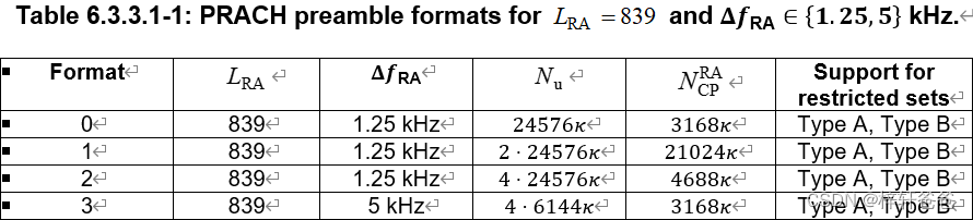 PRACH_prach信道-CSDN博客