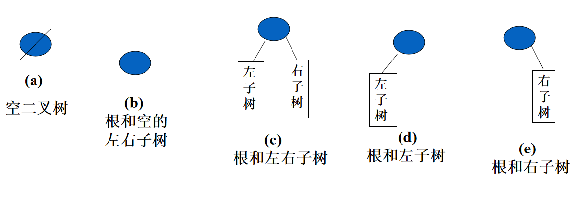 数据结构笔记五_树（c++超详细版）_树 c++-CSDN博客