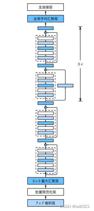 李沐论文精读： ResNet 《Deep Residual Learning for Image Recognition》 by ...