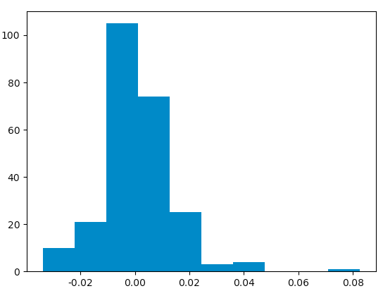 python数据可视化（一）matplotlib_matplotlib频率分布图xy轴-CSDN博客