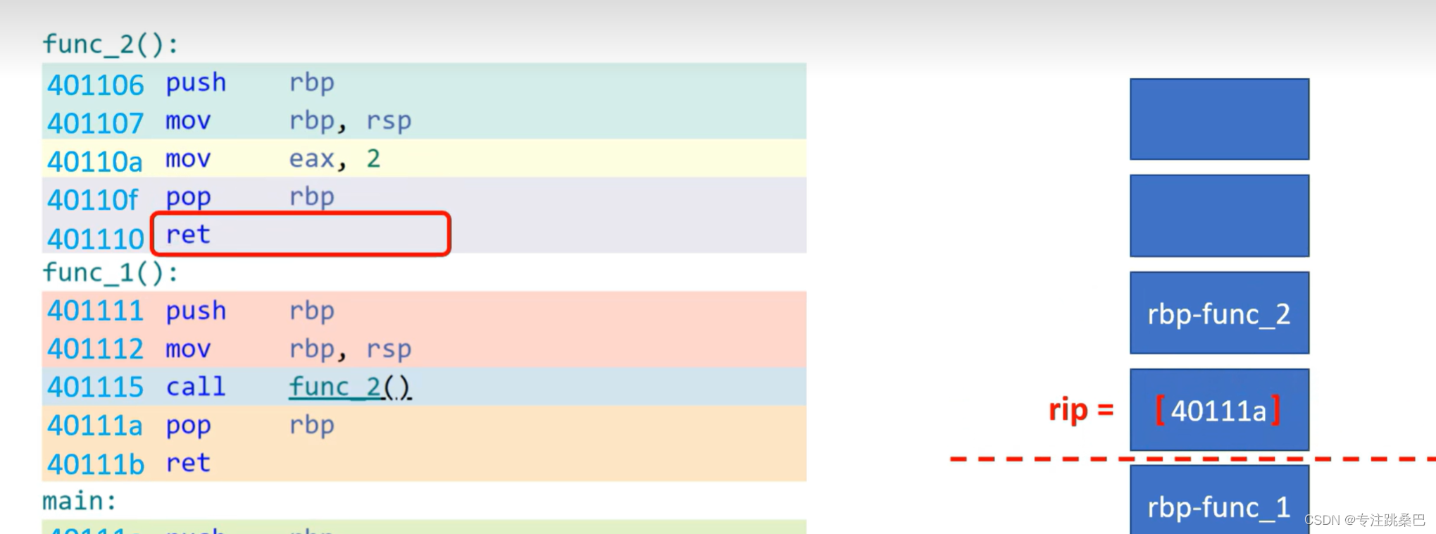 从CPU看C++_cpu眼中的c++ pdf-CSDN博客