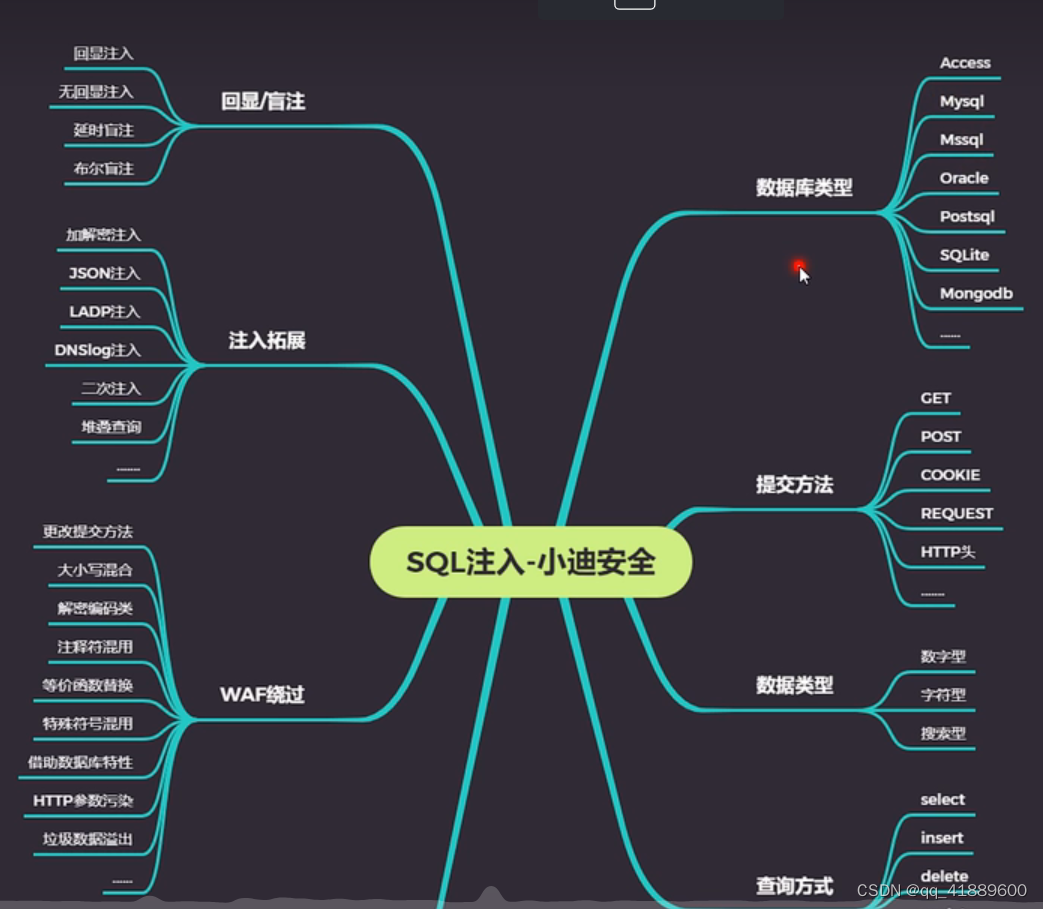 【sql注入 4】sql 括号 注入 Csdn博客 