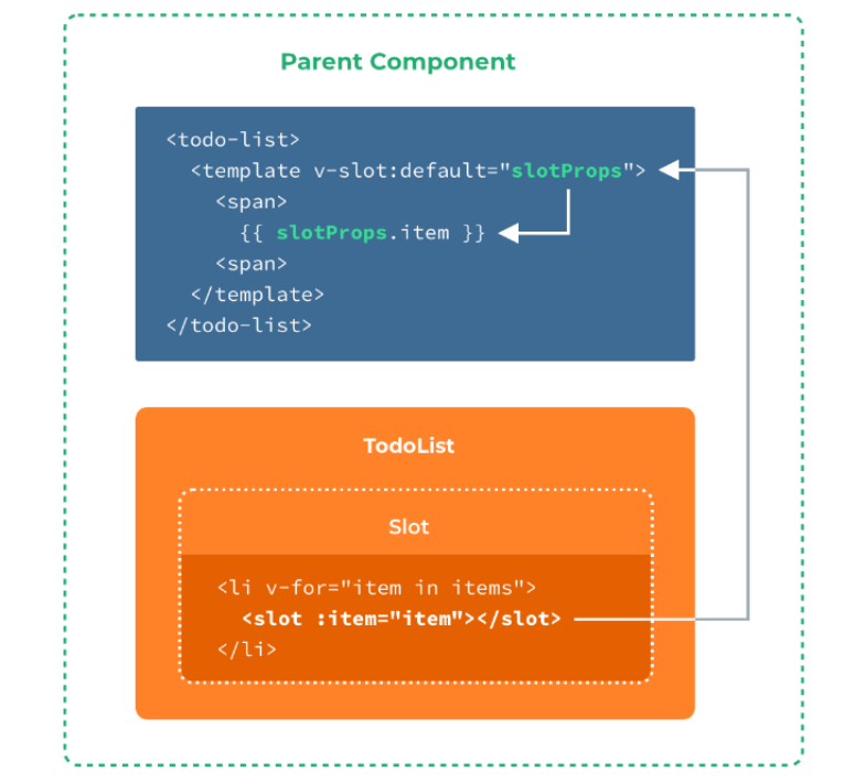 详细分析 Vue3 文档_vue3 isfunction-CSDN博客