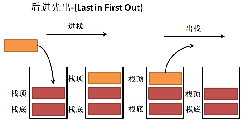 【数据结构】栈的基本操作 + OJ练习 （C语言版）_#429栈练习 oj-CSDN博客