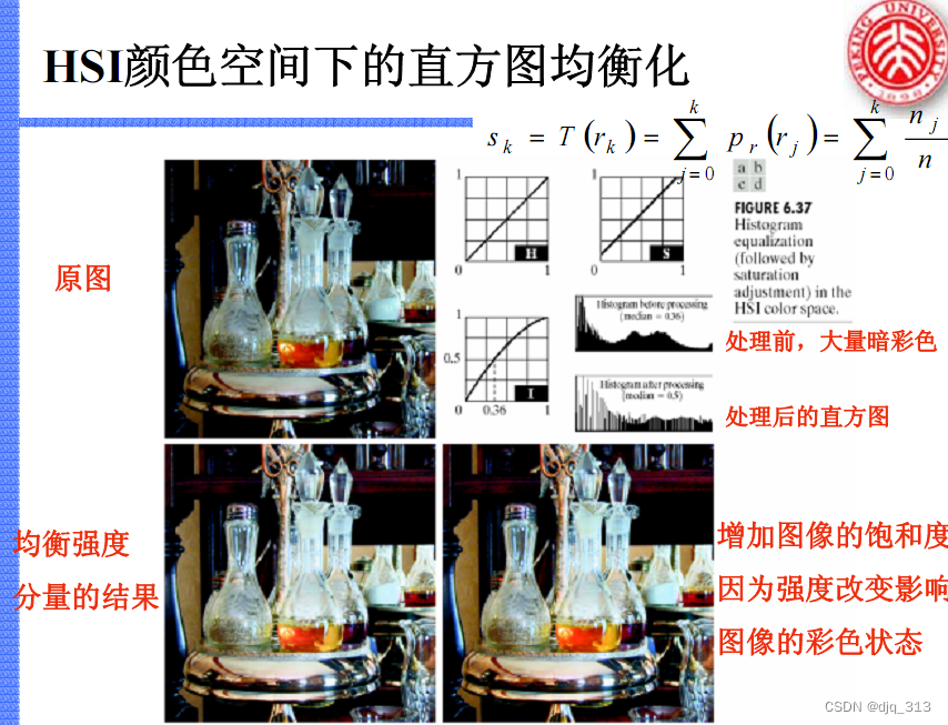 灰度图、彩色图像直方图均衡化（包含rgb和hsi互转） 《医学图像处理》小作业三 Python代码matlab代码彩色直方图均衡化 Csdn博客 
