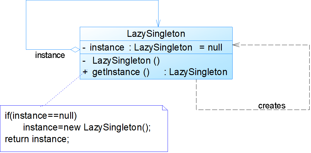 单例模式的介绍与实现单例设计模式私有化成员变量 Csdn博客